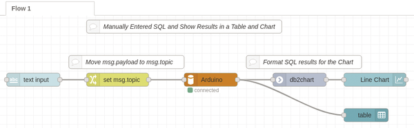 Store Arduino Sensor Network Data in an SQL Database