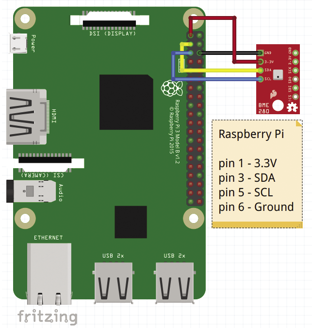 Mix Low-Code Node-RED with Python